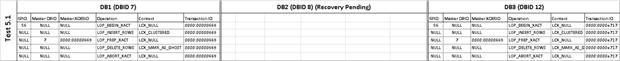Understanding Cross Database Transactions In Sql Server Simple Talk